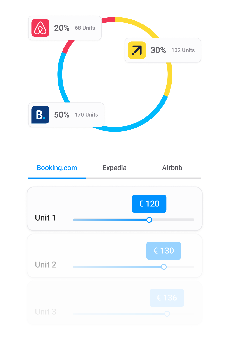 Solution page - Sales and Digital Marketing