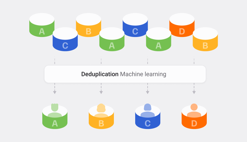 Introducing Customer Deduplication with Machine Learning - Maxxton