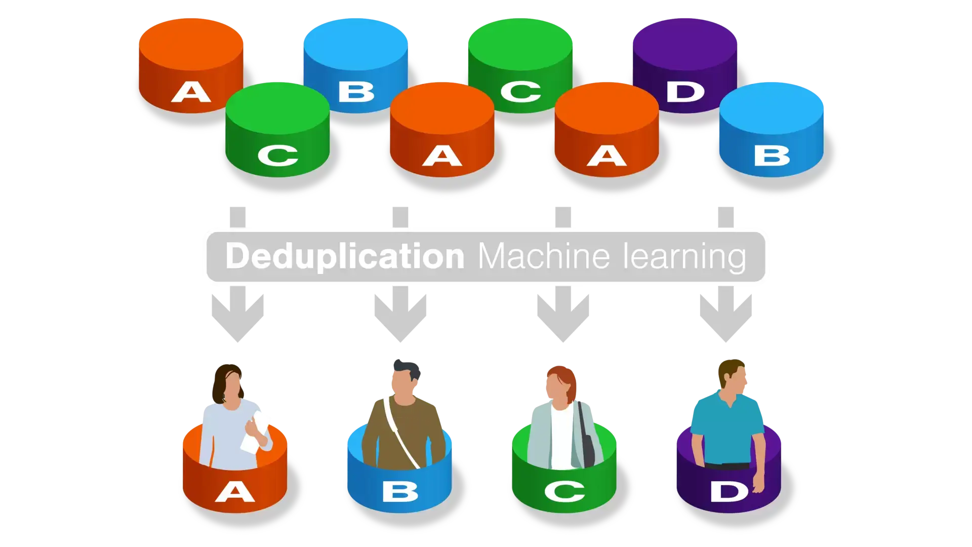 Introducing Customer Deduplication with Machine Learning - Maxxton