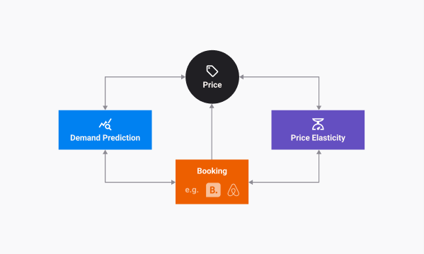 The dynamic pricing playbook for parks and campsites - Maxxton